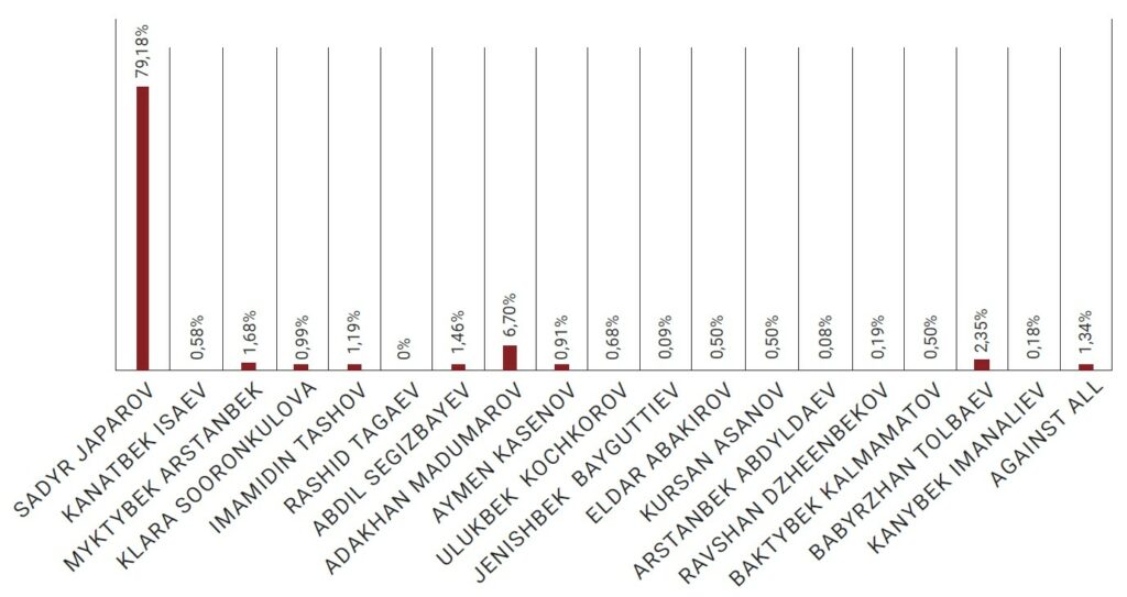 Grafik 1_Blog - PRIF BLOG