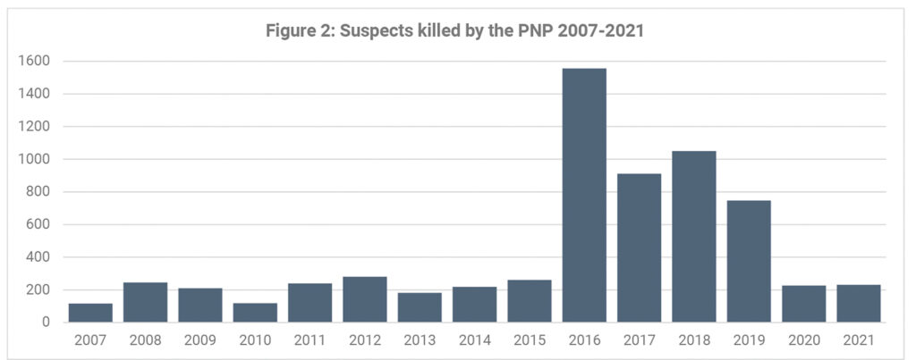 Impunity and Police Vigilantism – Is the highly excessive use of deadly ...
