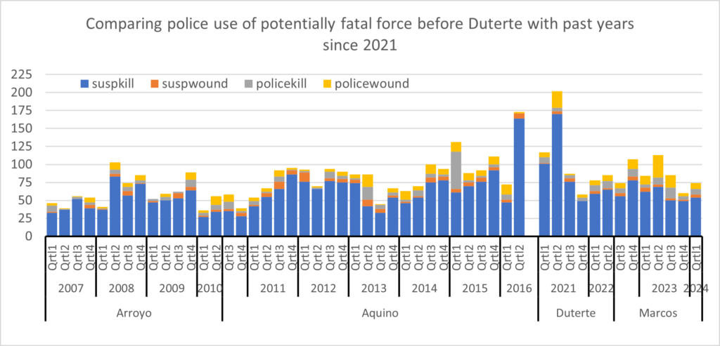 The Philippine National Police Finally Putting Limits To Police Use Of