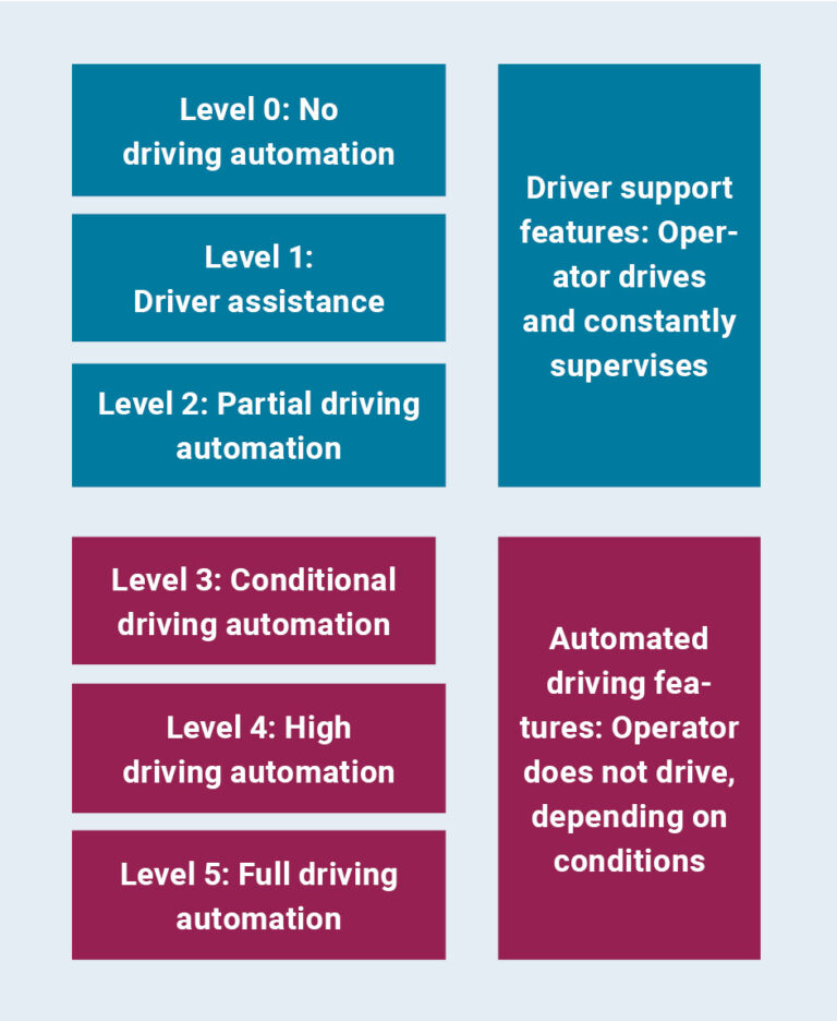 The Limits of Autonomy. Critically Assessing Factors Limiting Full ...